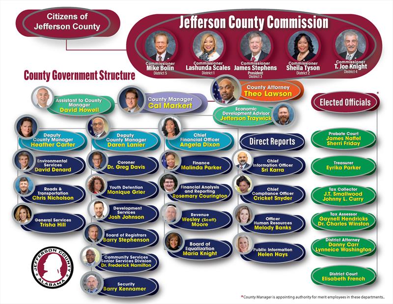 Jefferson County – County Directory